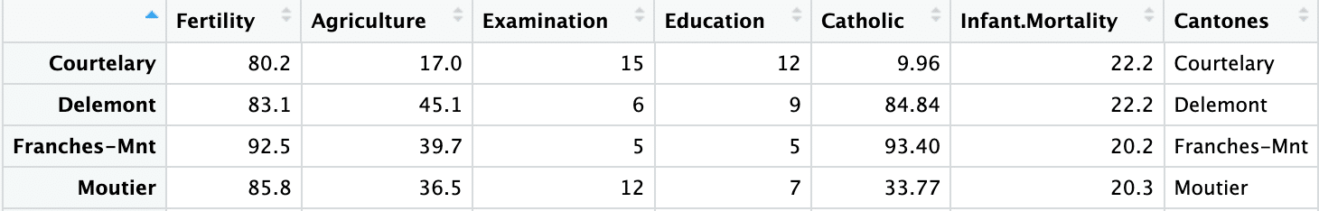 How to use GitHub Copilot inside RStudio - tilburg.ai