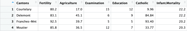 How to use GitHub Copilot inside RStudio - tilburg.ai