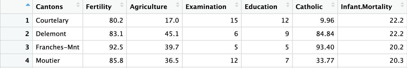 How to use GitHub Copilot inside RStudio - tilburg.ai