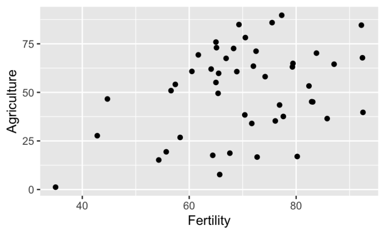 How to use GitHub Copilot inside RStudio - tilburg.ai
