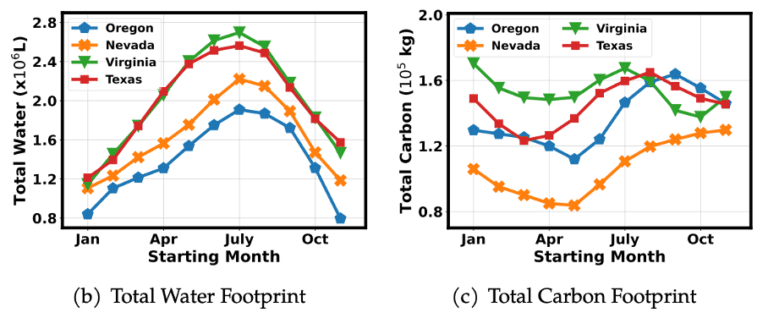 AI Environmental Impact: Understanding the Energy and Water Footprints ...