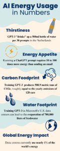 AI Environmental Impact: Understanding the Energy and Water Footprints ...