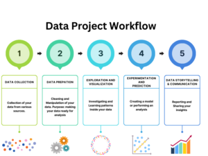 How to Use ChatGPT Code Interpreter: Complete Workflow for Data ...