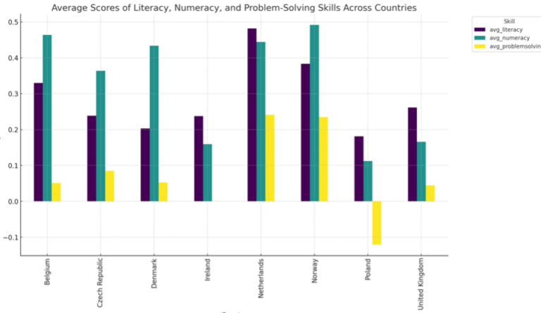 How To Use Chatgpt Code Interpreter Complete Workflow For Data