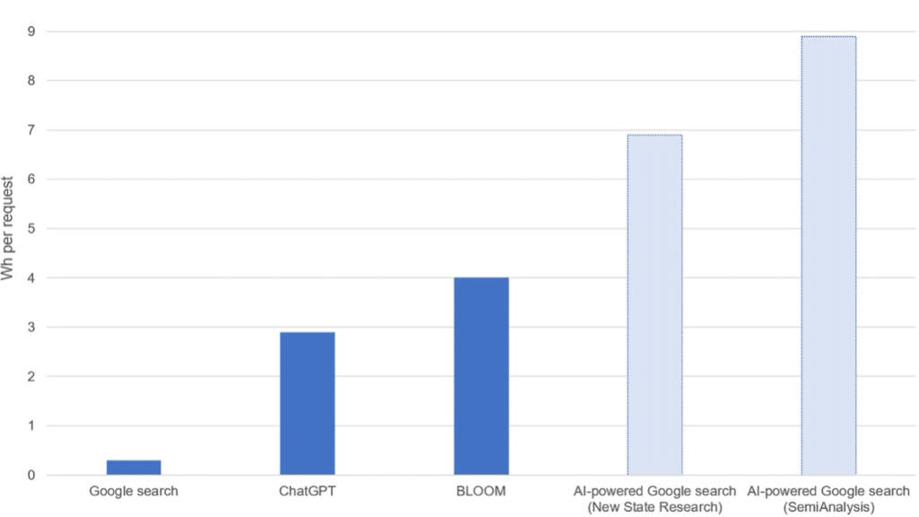 AI Environmental Impact: Understanding the Energy and Water Footprints ...