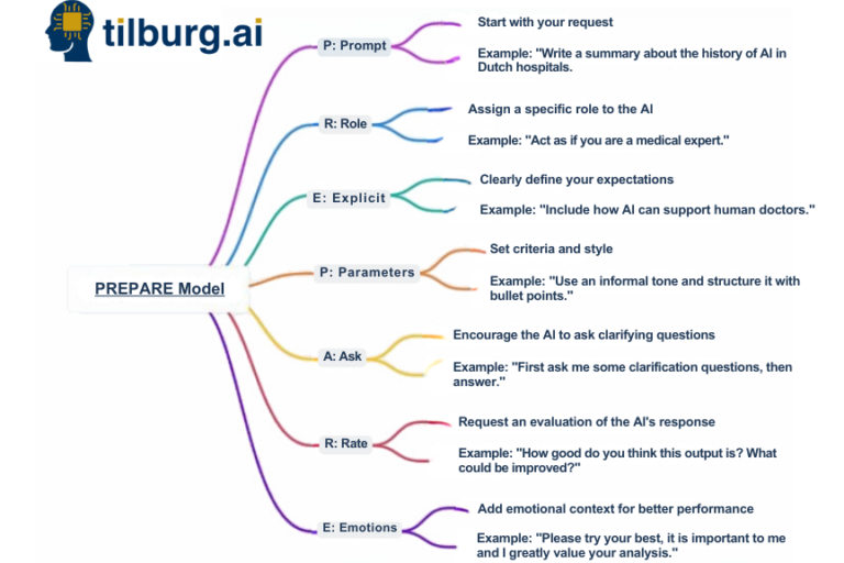 The 5 Best Tips for Prompting: How to Get the Best Answers from ChatGPT ...