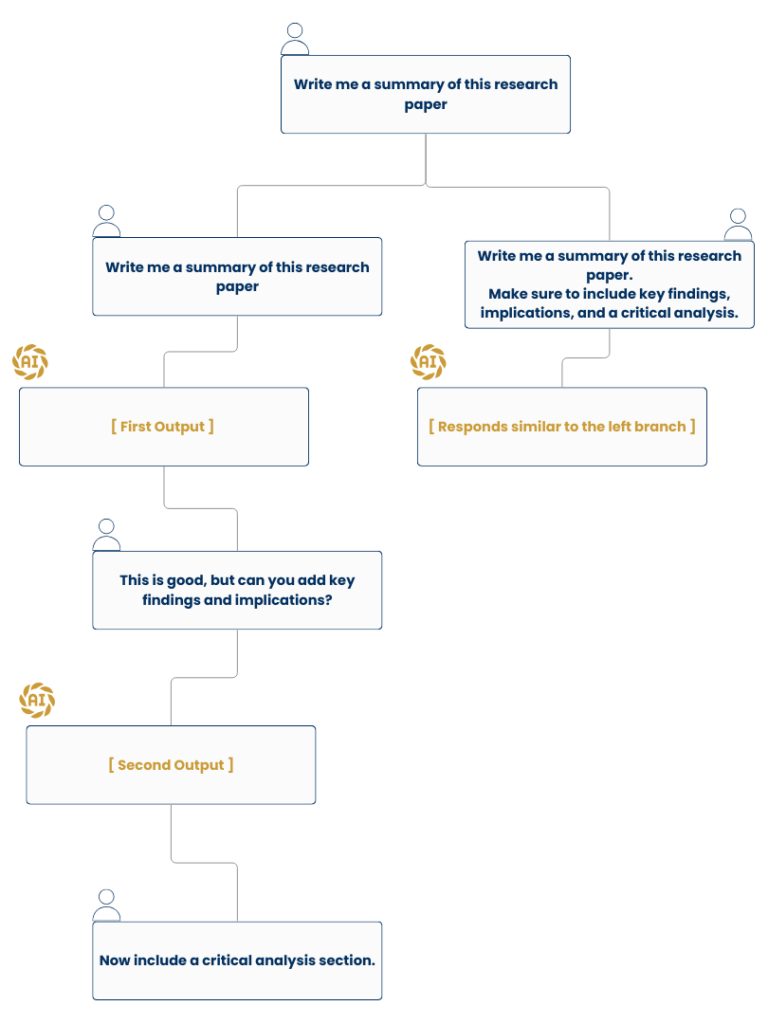 Quality over Quantity: 3 Tips for Context Window Management - tilburg.ai